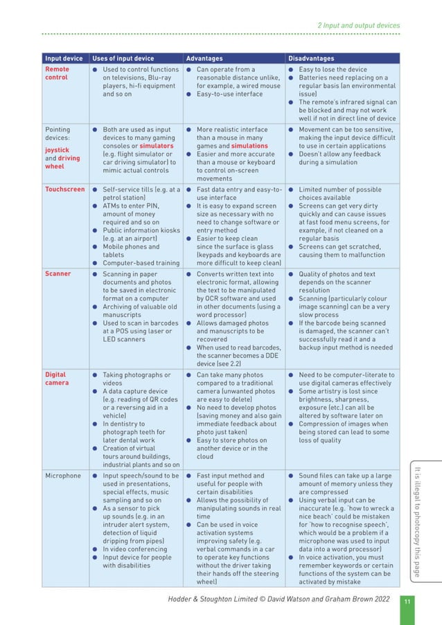 ICT-revision-guide-2023 (Year -10-1).pdf