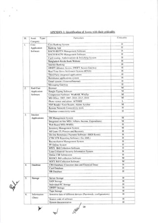 Krishi Bank ICT-Risk Management guideline | PDF