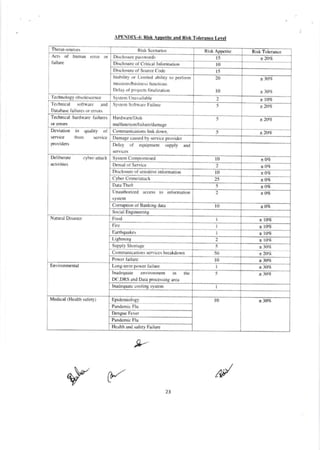 Krishi Bank ICT-Risk Management guideline | PDF