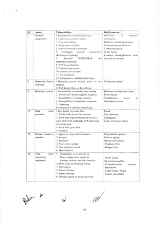 Krishi Bank ICT-Risk Management guideline | PDF