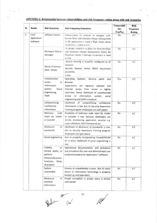 Krishi Bank ICT-Risk Management guideline | PDF