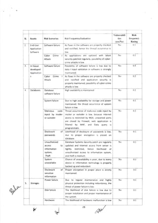 Krishi Bank ICT-Risk Management guideline | PDF