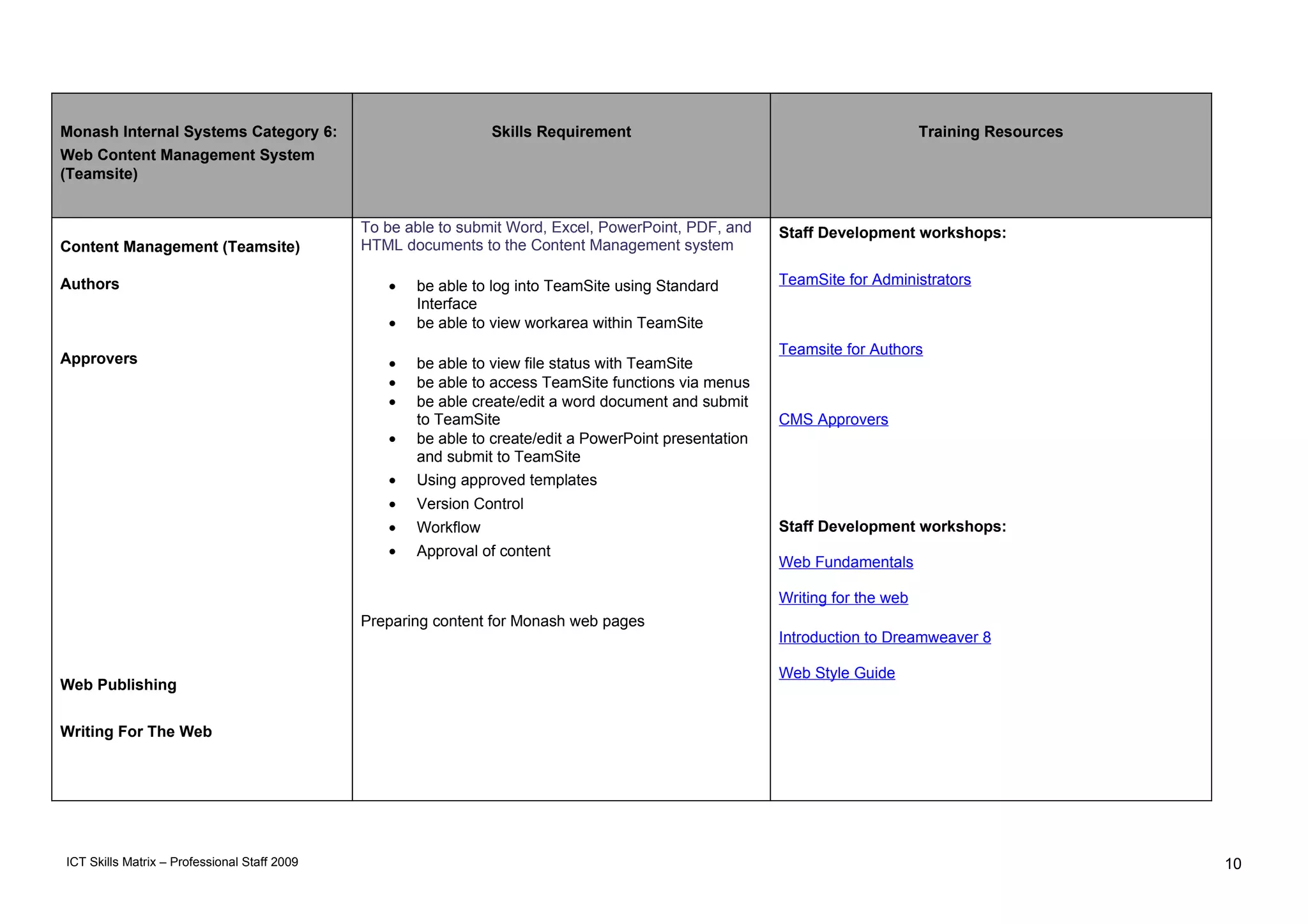 Ict Skills Matrix General | PPT