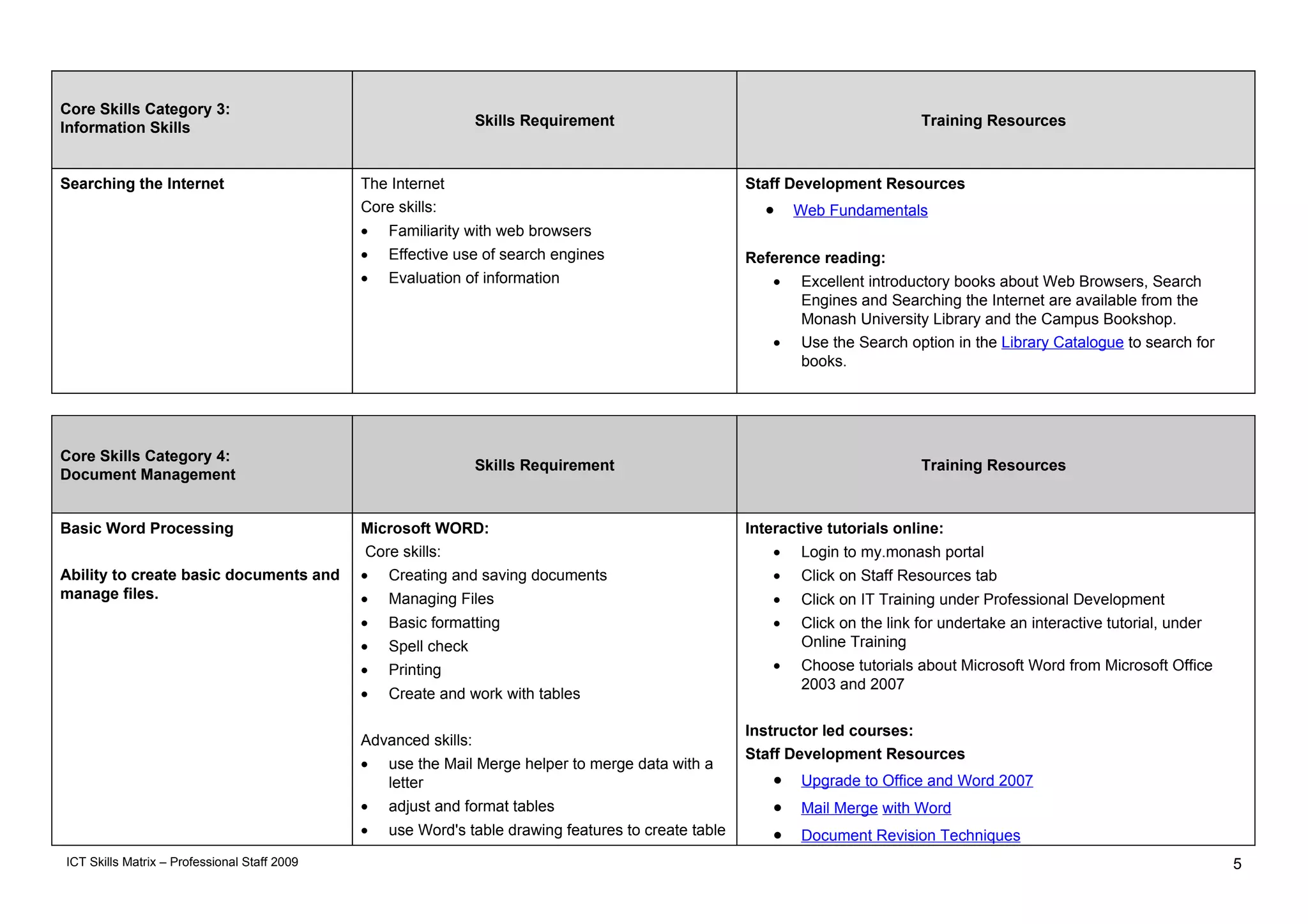Ict Skills Matrix General | PPT