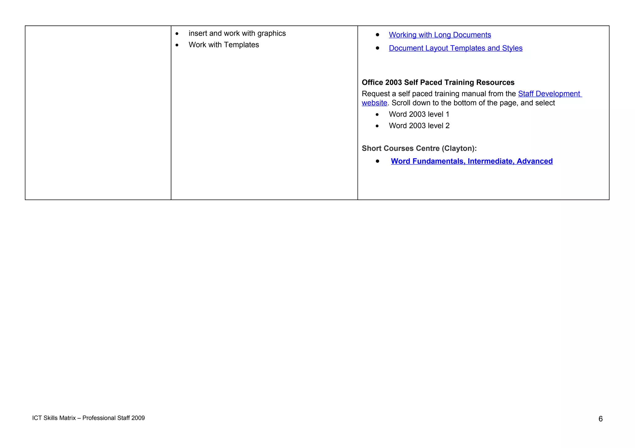 Ict Skills Matrix General | PPT