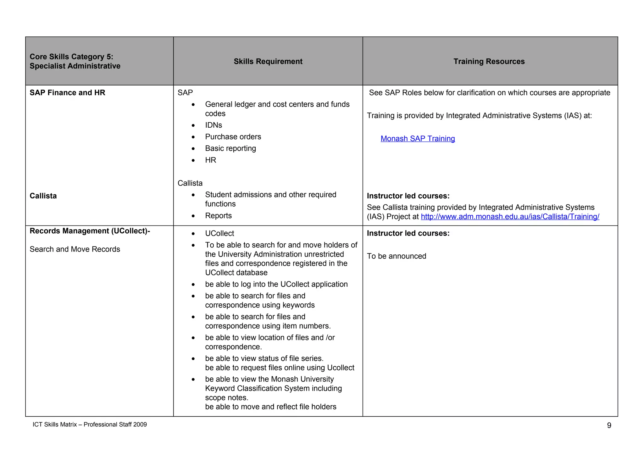 Ict Skills Matrix General | PPT
