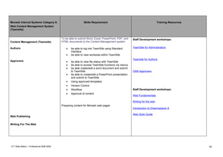 Ict Skills Matrix General | PPT