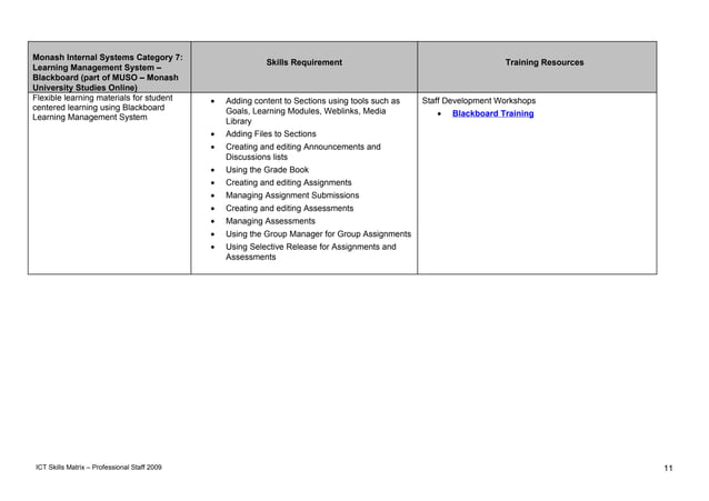 Ict Skills Matrix General | PPT