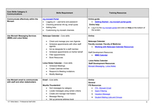 Ict Skills Matrix General | PPT