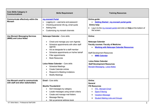 Ict Skills Matrix General | PPT