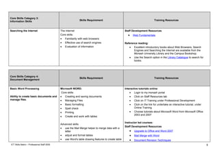 Ict Skills Matrix General | PPT