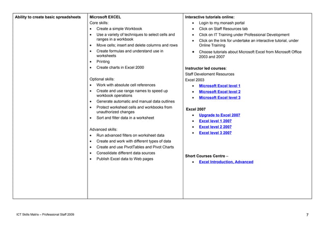 Ict Skills Matrix General | PPT