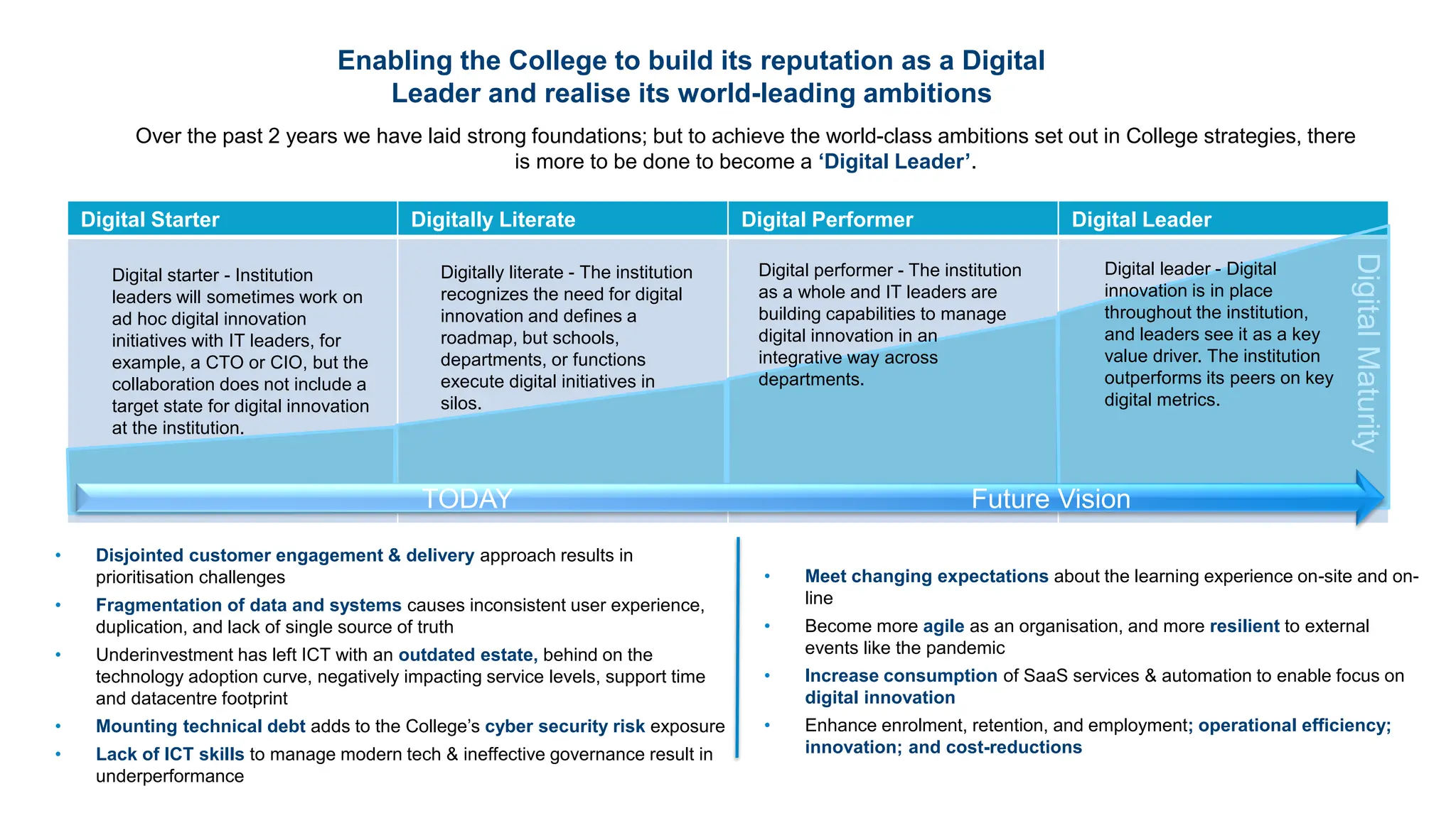 ICT-strategy for college students provided by Institution.pdf