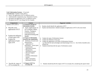 ICT - Syllabus - Grade 11.pdf for grade 11 STEM | PDF