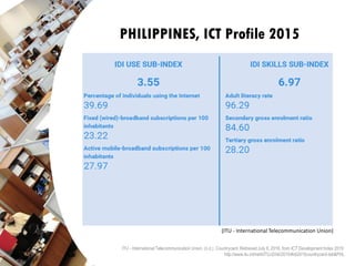 ICT : The Organization and Work | PDF