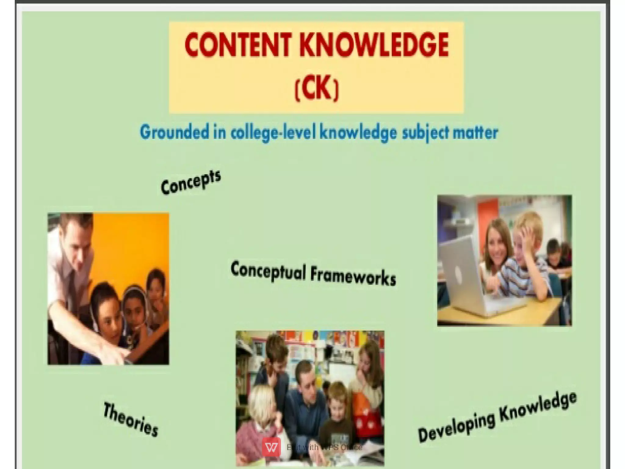 TECHNOLOGICAL PEDAGOGICAL CONTENT KNOWLEDGE (TPACK) | PDF
