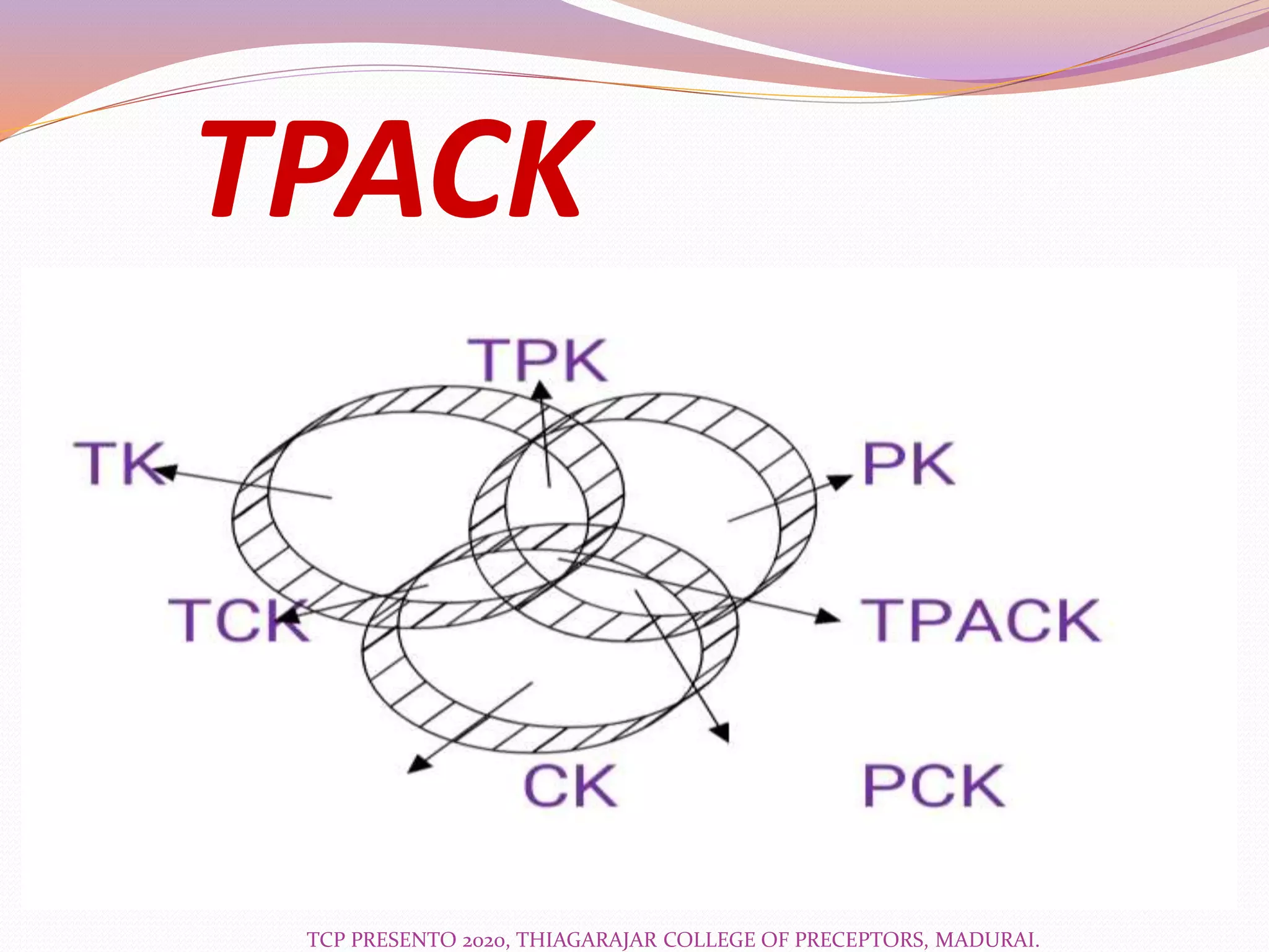 TECHNOLOGICAL PEDAGOGICAL CONTENT KNOWLEDGE (TPACK) | PPTX