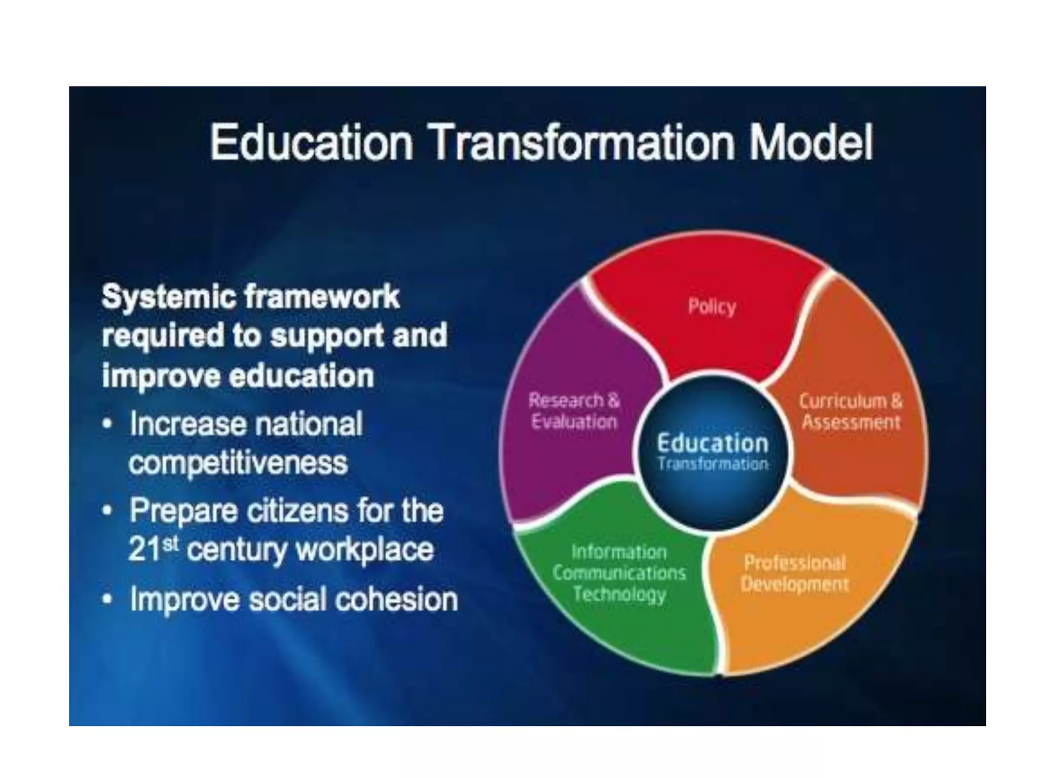 Information and Communication Technology In Education | PPTX