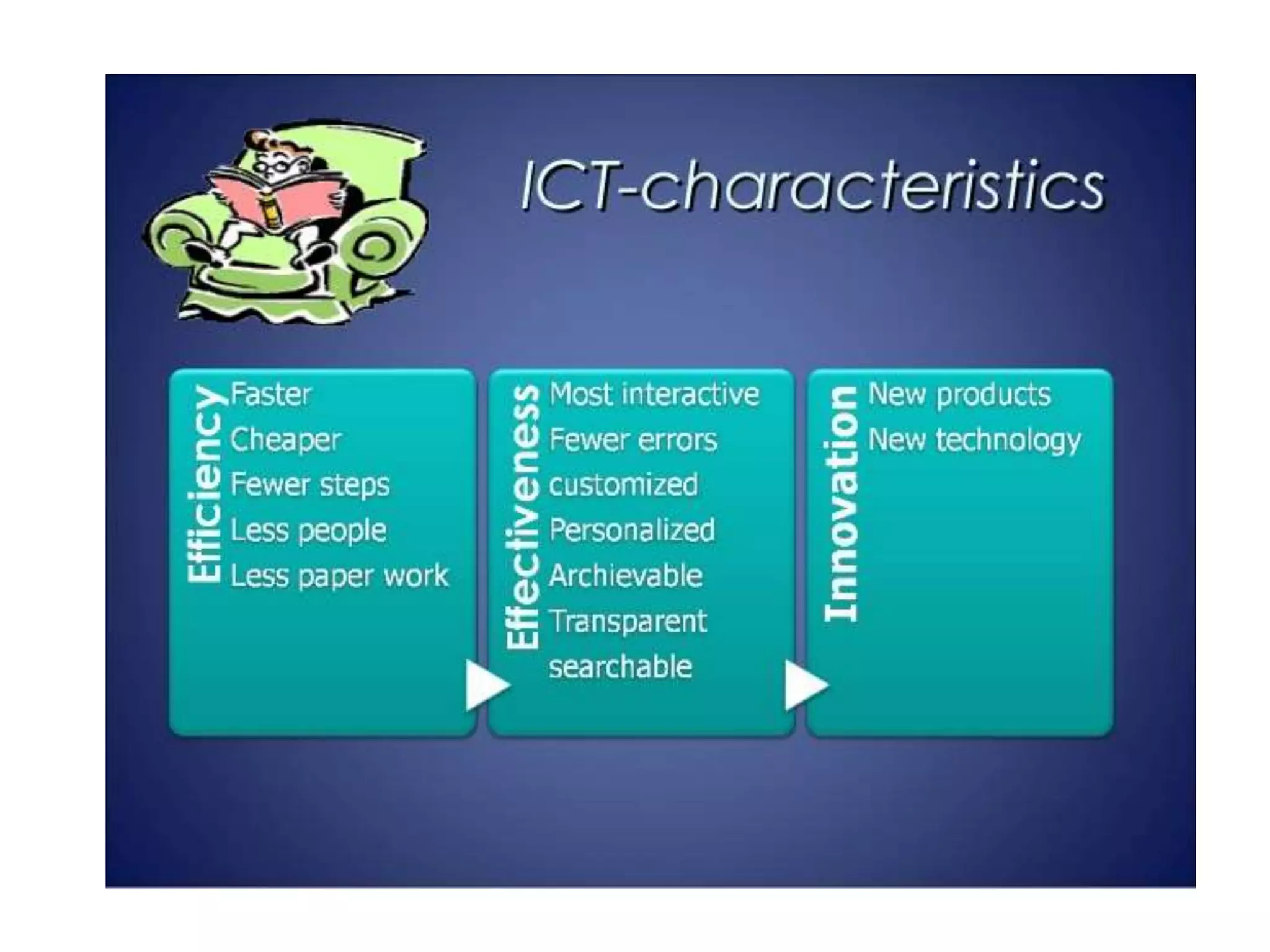 Information and Communication Technology In Education | PPTX