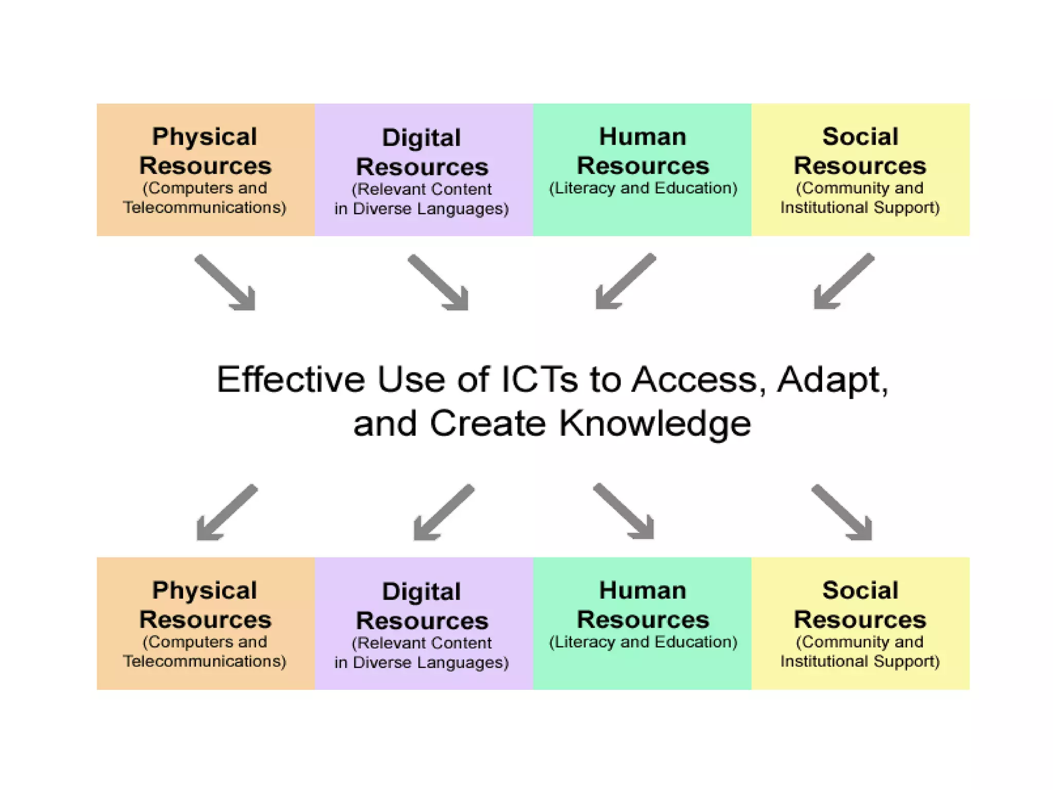 Information and Communication Technology In Education | PPTX