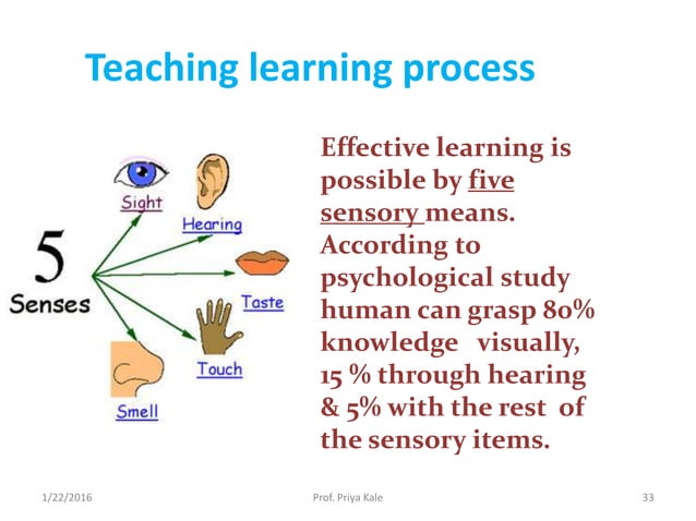 Information and Communication Technology In Education | PPTX