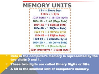 ICT- Computer Memory VAISHALI YADAV.pptx