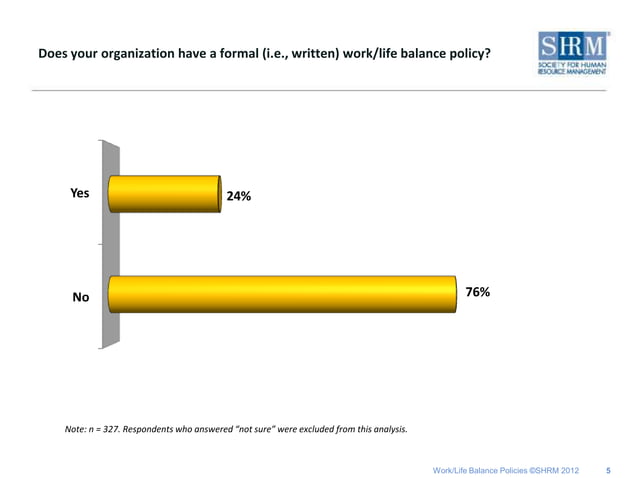 Ict work life balance final | PPTX
