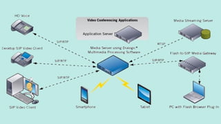 ICT IN EDUCATION | PPT