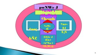 ICT IN EDUCATION | PPT