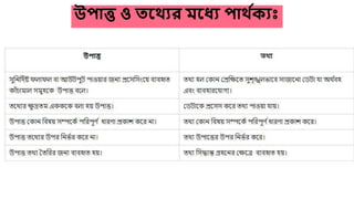 HSC ICT Chapter 1 | PPTX