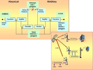 Ict 1. materi alat komunikasi | PPT