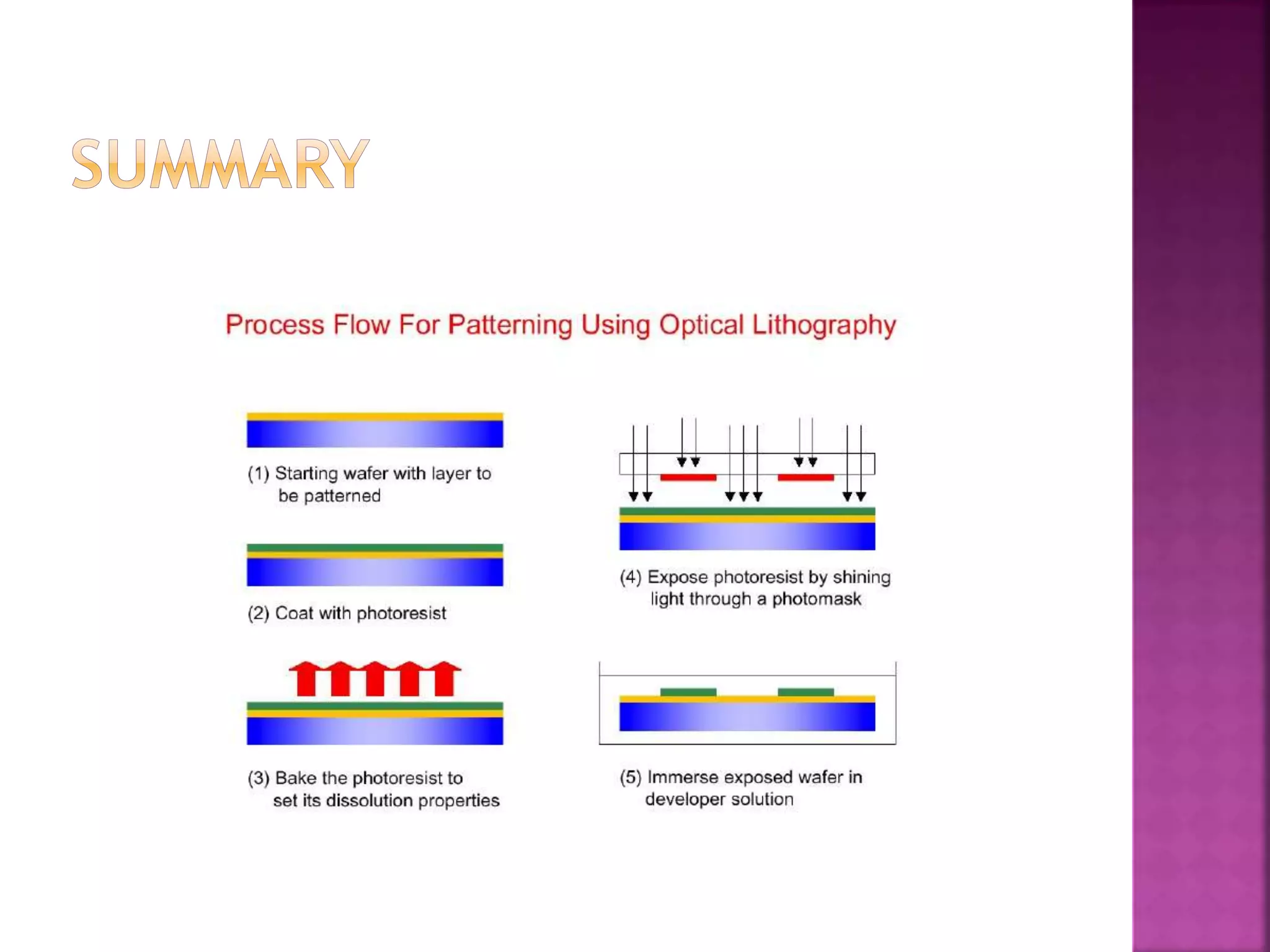 Lithography | PPT