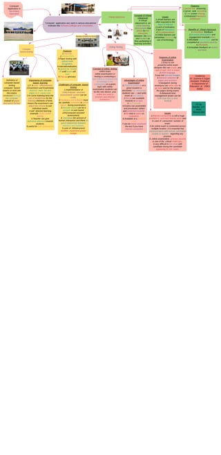 Computer application in secondary education | PDF | Educational ...