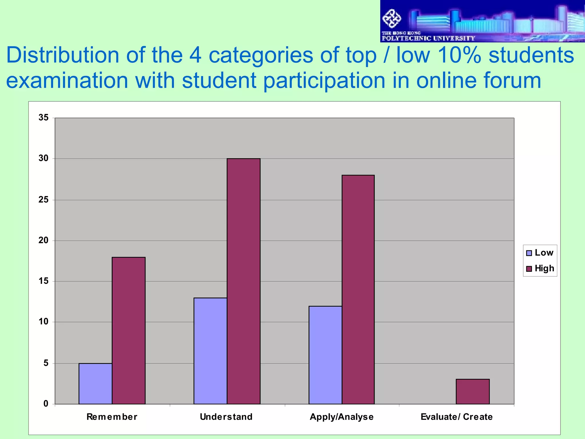 Developing higher-order thinking through blended problem-based learning | PPT