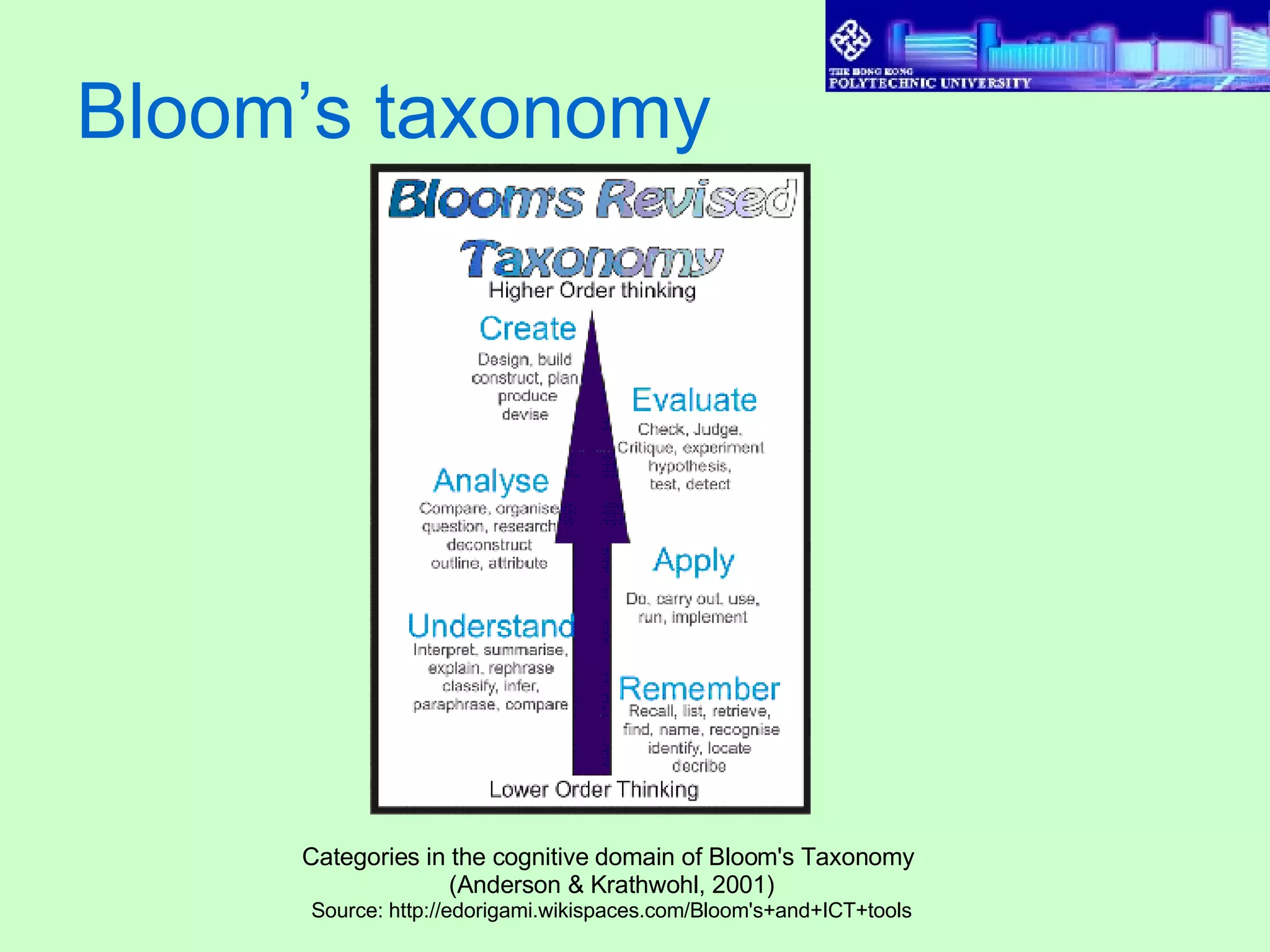 Developing higher-order thinking through blended problem-based learning | PPT