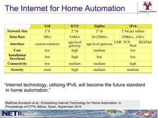 HomeWeb: An Application Framework for Web-based Smart Homes | PPT