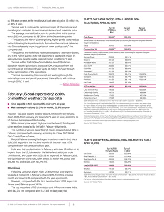 Rotterdam coal | PDF
