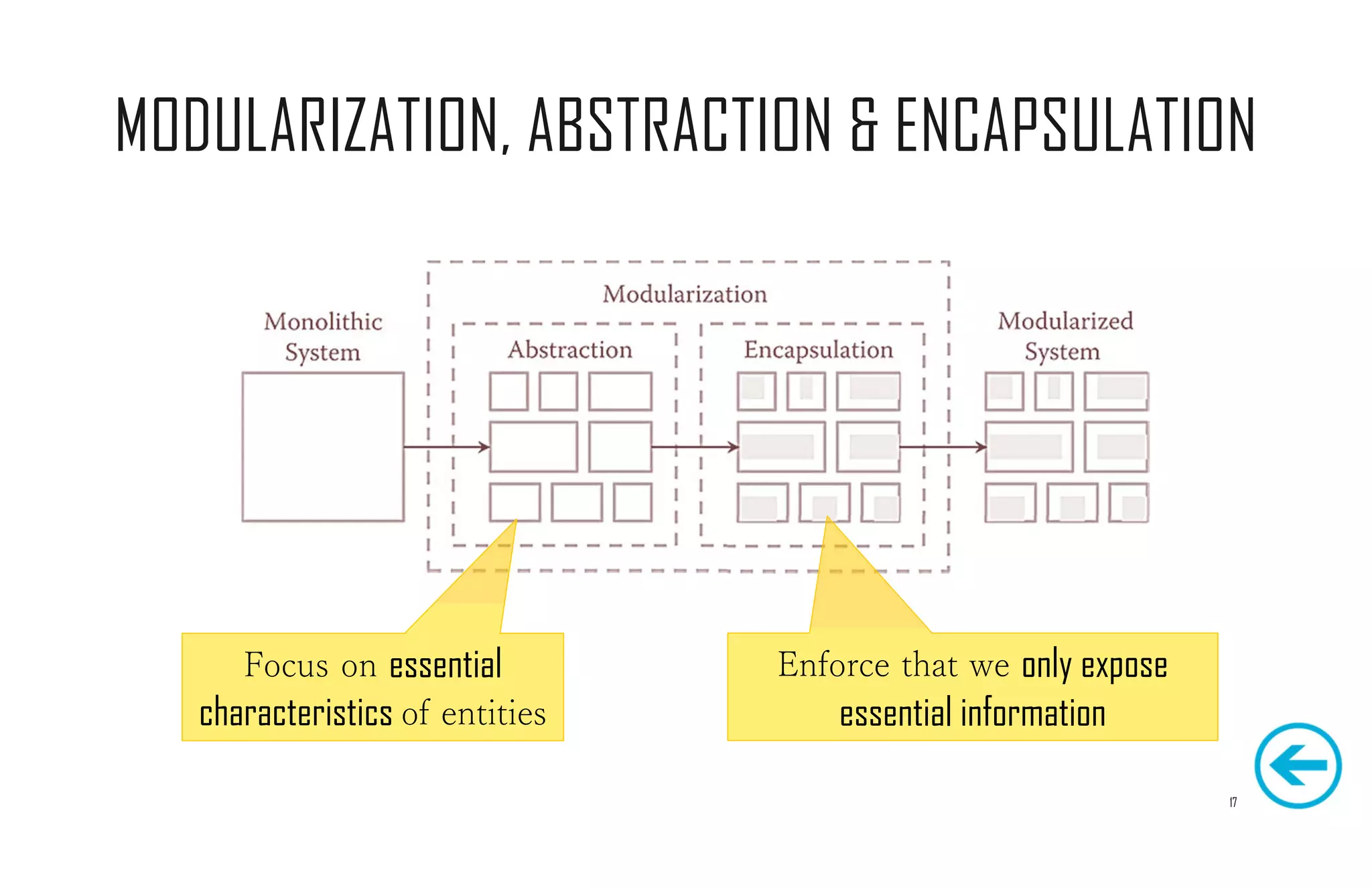 software design principles | PDF