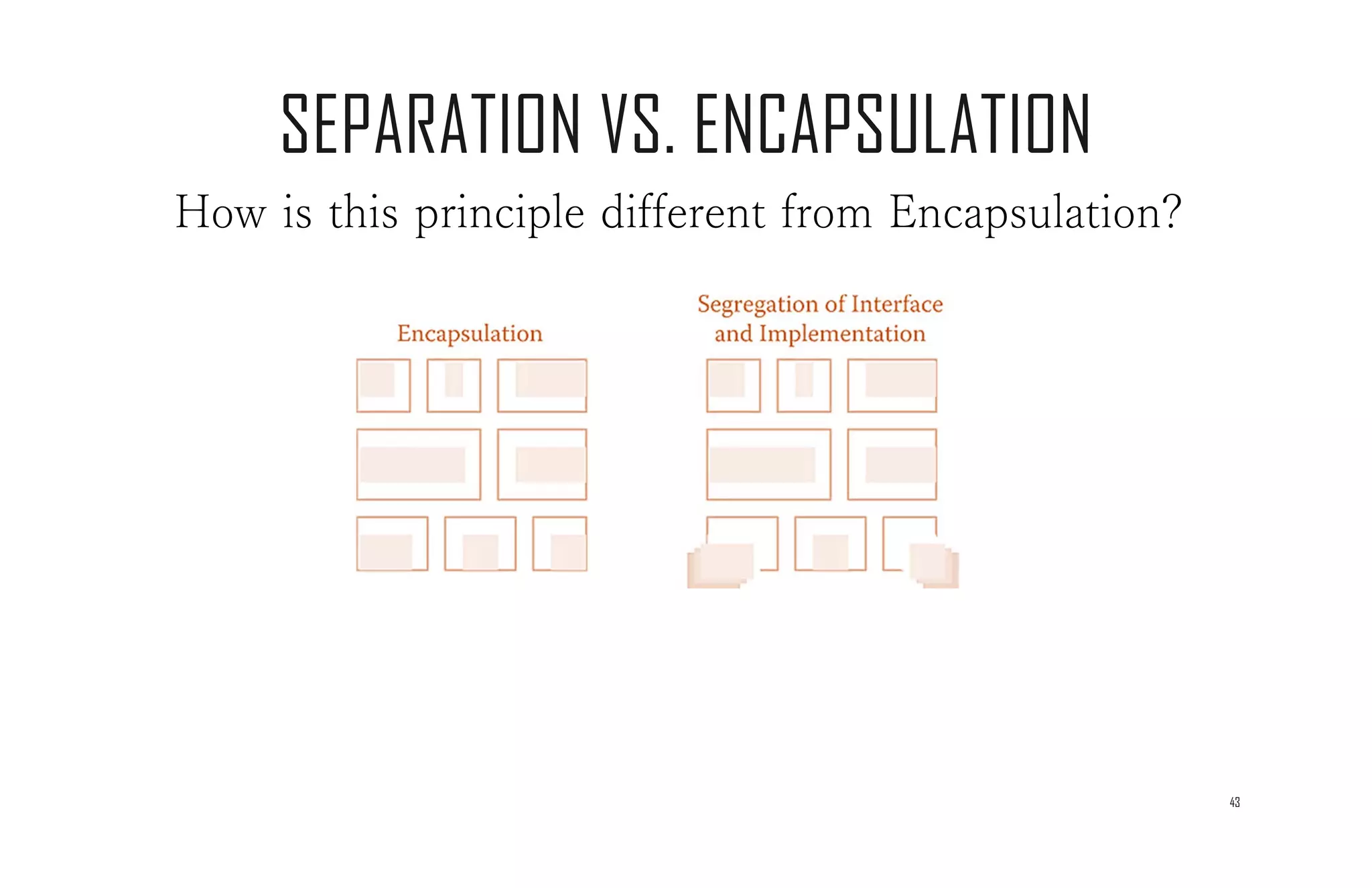 software design principles | PDF