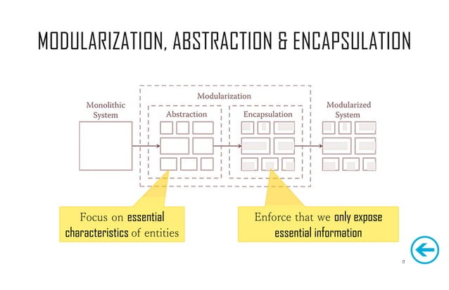 software design principles | PDF