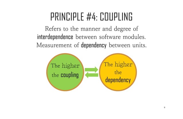software design principles | PDF