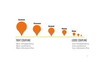 software design principles | PDF