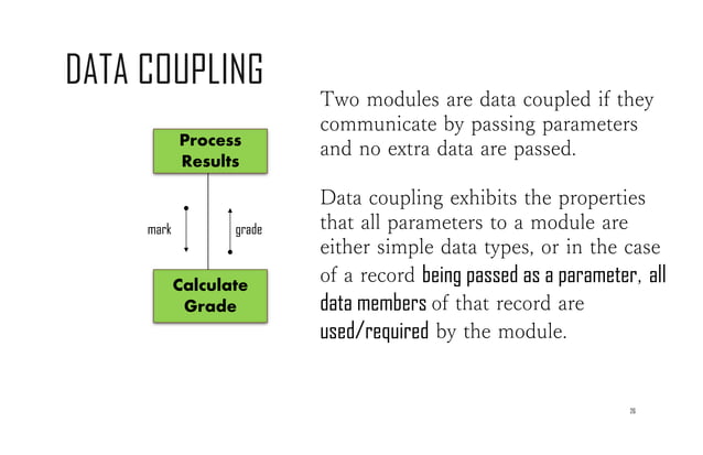 software design principles | PDF