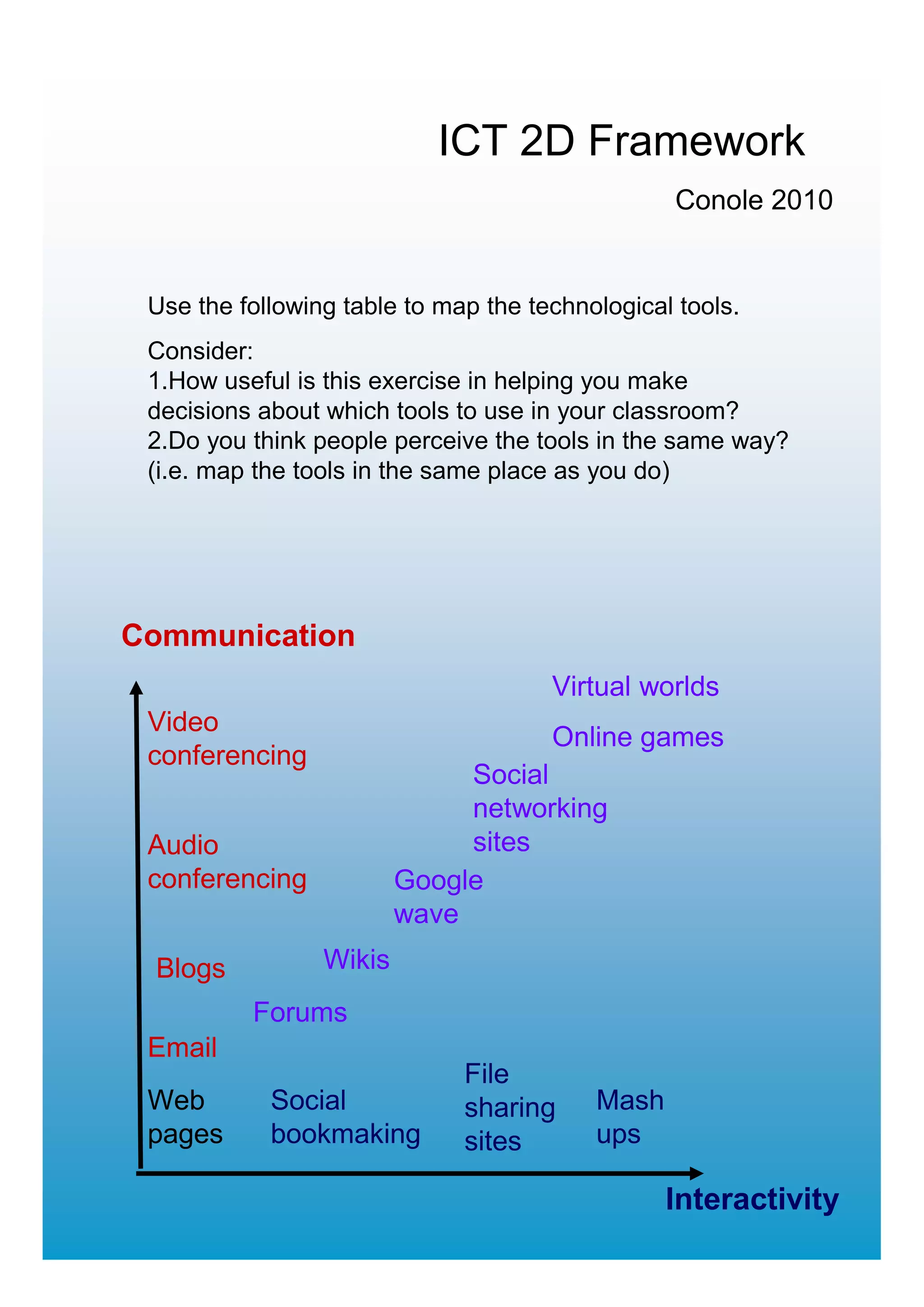 Ict 2 d framework | PDF