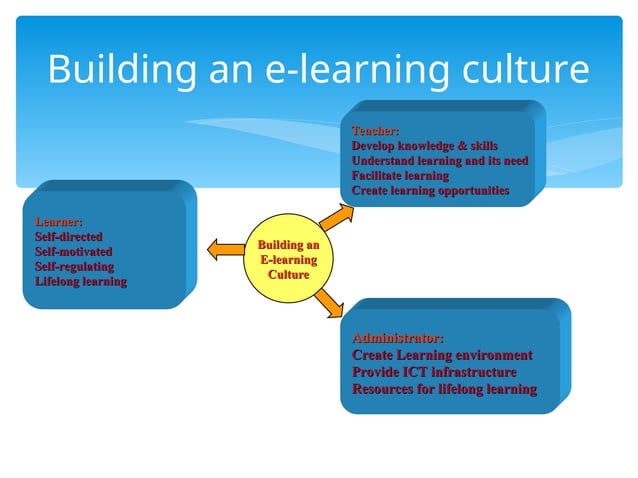 INFORMATION COMMUNICATION TECHNOLOGY RULE | PPT