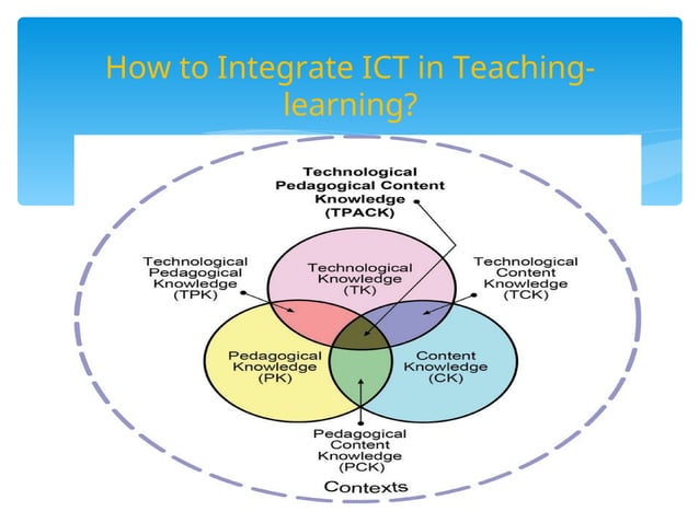 INFORMATION COMMUNICATION TECHNOLOGY RULE | PPT