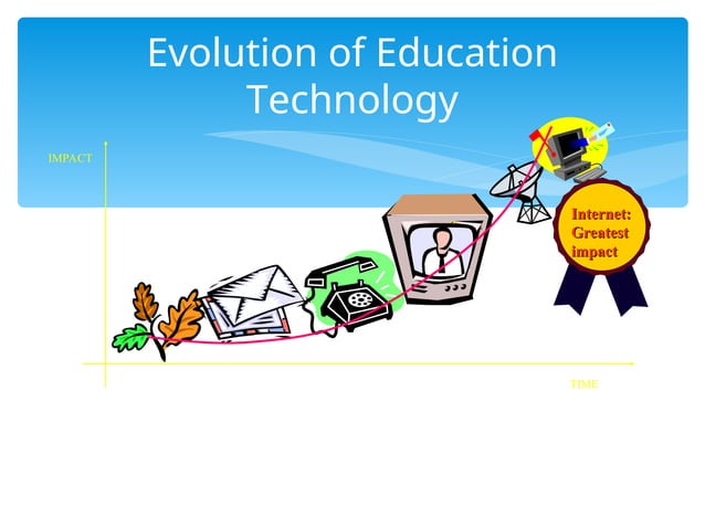 INFORMATION COMMUNICATION TECHNOLOGY RULE | PPT