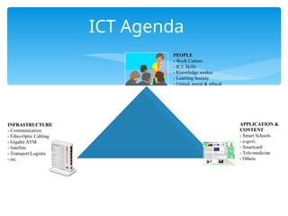 INFORMATION COMMUNICATION TECHNOLOGY RULE | PPT
