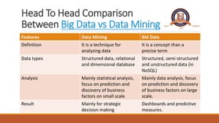 introduction to data science | PPT