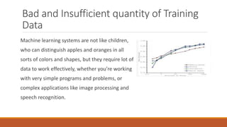 introduction to machine learning | PPTX